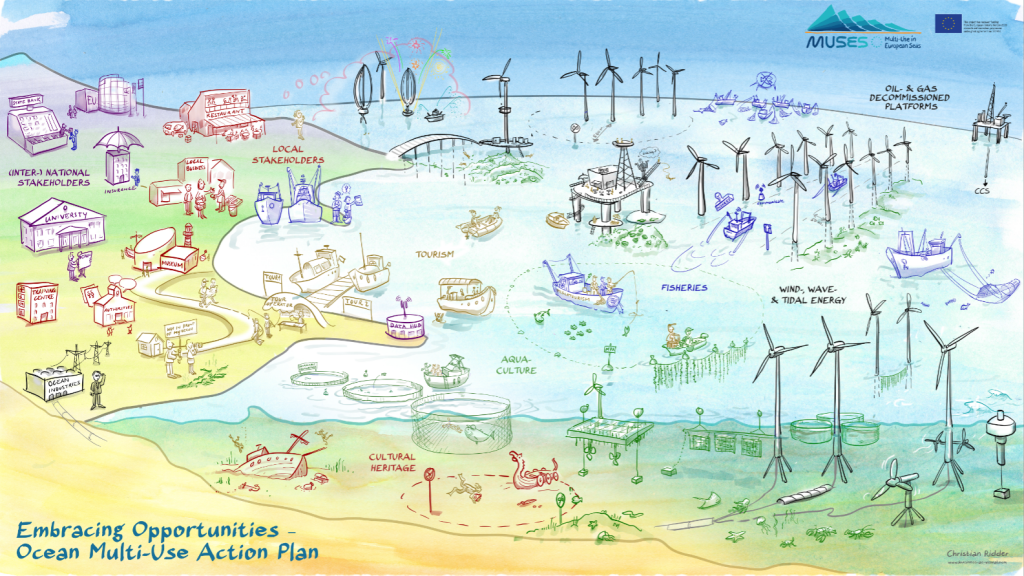 MUSES – Multi-Use in European Seas